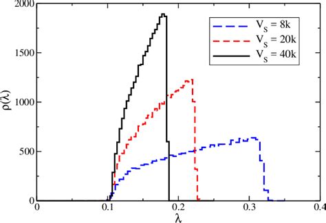 Figure 6 From Spectrum Of The Laplace Beltrami Operator And The Phase Structure Of Causal