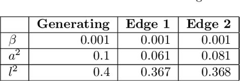 Bayesian Nonparametric Shared Multi Sequence Time Series Segmentation