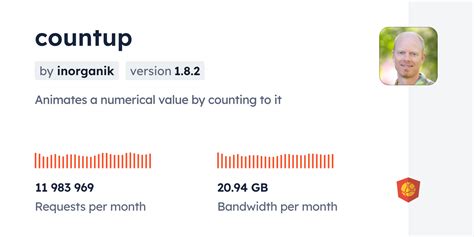 Countup Cdn By Jsdelivr A Cdn For Npm And Github