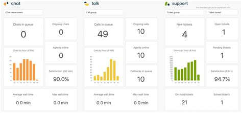 Zendesk Dashboard CompareCamp