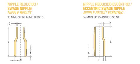 The Reduced Nipple What It Is And What It Is Used For Redfluid