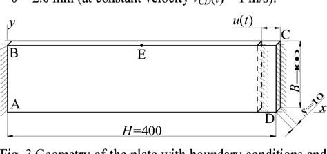Figure 1 From Investigation Of The Single Spring Lattice Model In