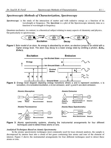 Pdf 6 Spectroscopic Methods Of Characterization Spectroscopy Dokumen Tips