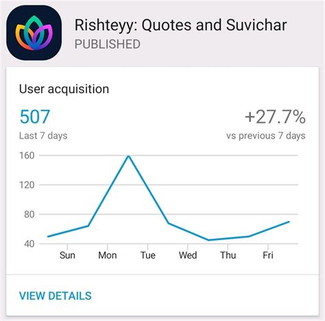 Harsh Vishwakarma On Linkedin Rishteyy Buildinpublic