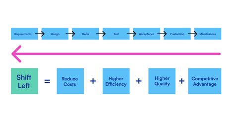 Test Optimization Techniques In Software Testing