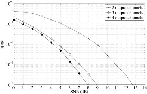 9 Results For Simo Wiener Systems With A Binary Input Download
