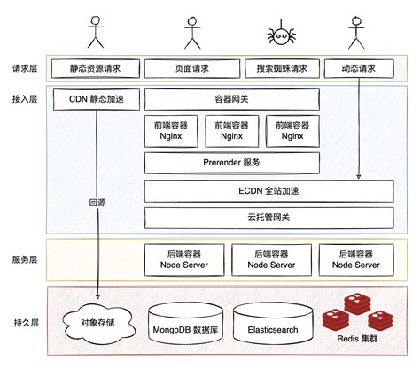Github Liyupimianshiya 持续维护的面试刷题网站，帮你拿到满意 Offer！⭐️ 2024年最新java面试题