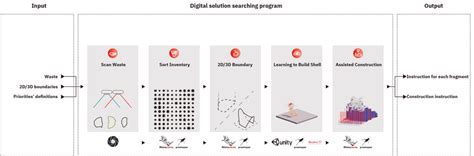 Diagram Illustrating The Program Workflow Download Scientific Diagram