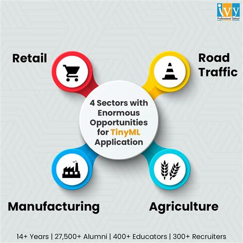 Ivy Professional School Official Blog What Is Tinyml Beginners Guide To The Tiny Machine