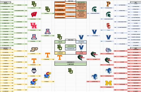 Espn Bracket Lunardi At Nathaniel Birge Blog