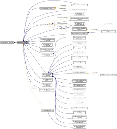 C Solved No Matching Function For Call To ‘pclvoxelgrid Voxelgridbool For Using