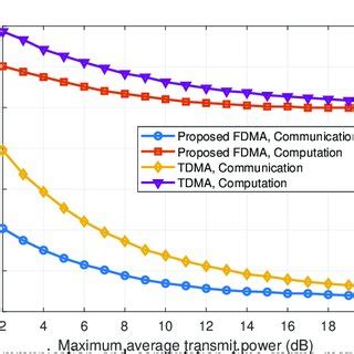 Block Diagram Of IOT Based Border Surveillance System Download Scientific Diagram