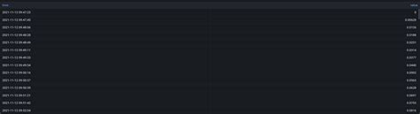 How To Use Getbackendsrvfetch Grafana Plugin Development