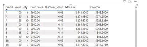 Solved Column Multiplication Gives 0 Microsoft Fabric Community