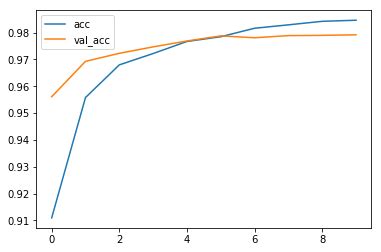 Tf Tflite Cs Notes