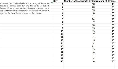 Solved Please Show Excel Formulas And I Believe The UCL And Chegg Com
