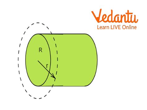 Magnetic Field Due To Infinite Wire In Cylinder For JEE Main 2025