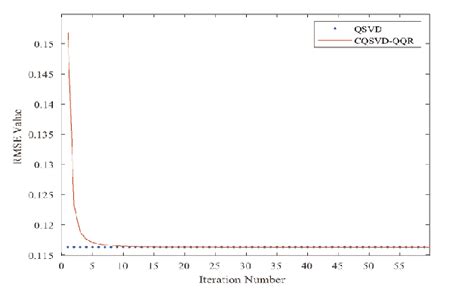 Figure 1 From Low Rank Quaternion Matrix Completion Based On Quaternion