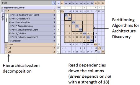 How To Model Tight Coupling In Uml Class Diagrams Stack Overflow