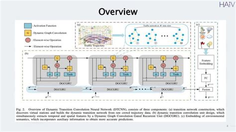 Traffic Demand Prediction Based Dynamic Transition Convolutional Neural Network Pptx