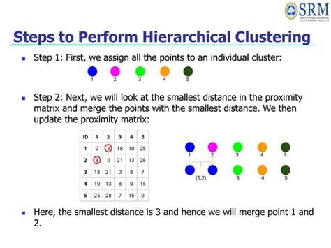 Unsupervised Learning Algorithms And Assumptions Ppt
