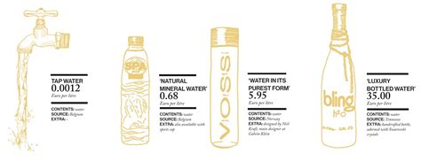How Design Makes A Difference In Retail Svt Branding Design