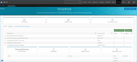 The New My Esri Experience Is Live Esri Community