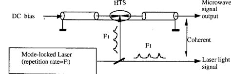 Figure 1 From Microwave Generation Using Laser Activated High T Sub C Superconductors