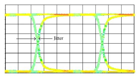 Eye Diagram At Gbps PRBS A Parallel Microstriplines B Download Scientific Diagram