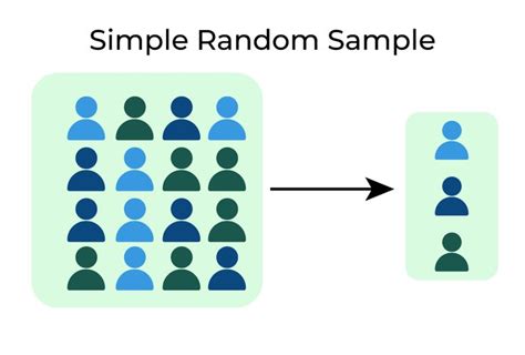 Simple Random Sampling In 2025 Simple Statistical Analysis