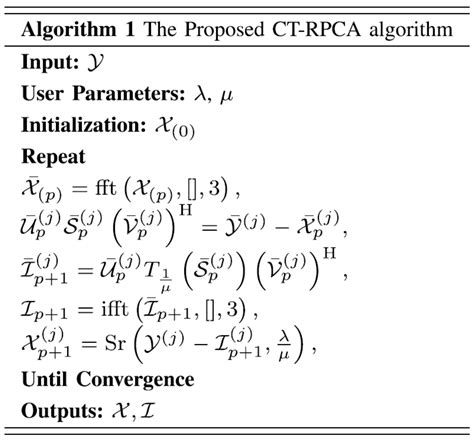 A Novel Tensor Technique For Simultaneous Narrowband And Wideband Interference Suppression On