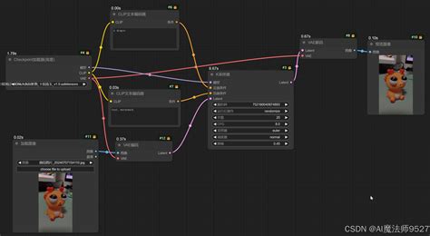 Comfyui基础图生图工作流只需8个节点zkf60579 Gitcode 开源社区