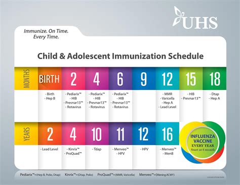 Vaccination Schedule