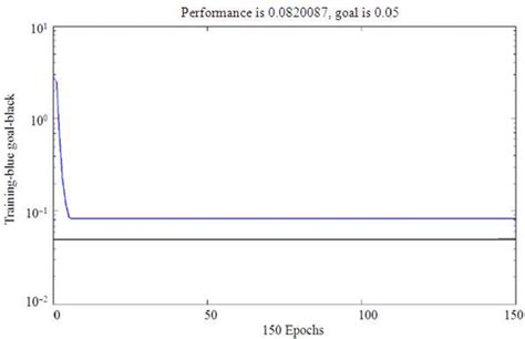 Neuro Fuzzy Controller Block Diagram Download Scientific Diagram