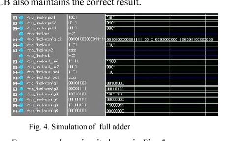Figure 4 From Design And Simulation Of Virtual Reconfigurable Circuit