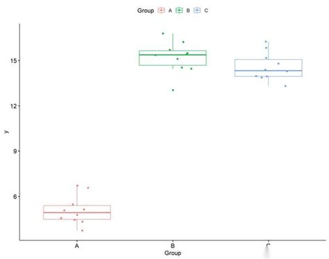 如何在箱线图添加显著性 代码分享 知乎 如何在箱线图添加显著性 代码分享 知乎