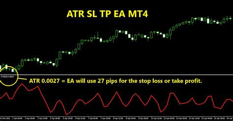 Atr Sl Tp Ea Mt4