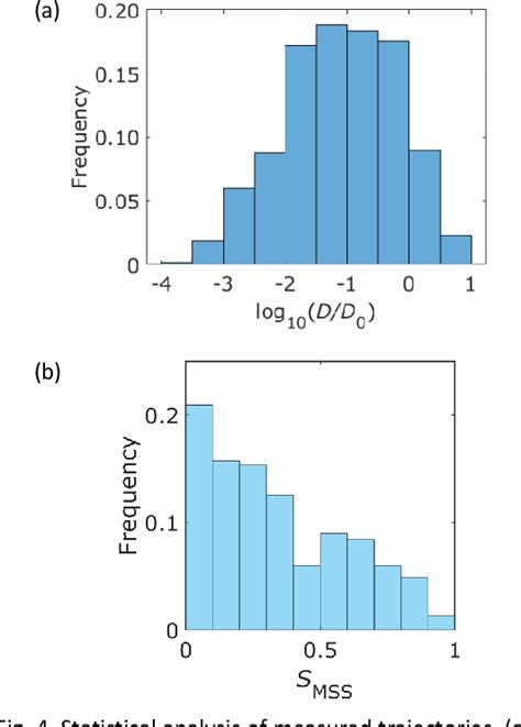 Figure 1 From Nano Particle Motion In Monolithic Silica Column Using Single Particle Tracking