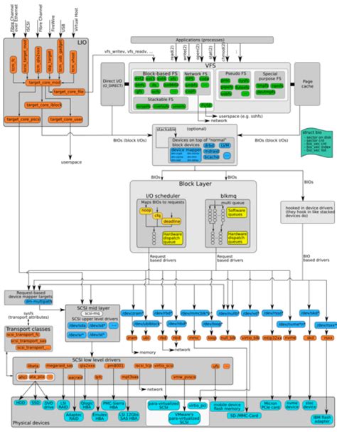 Virtual File System Handwiki