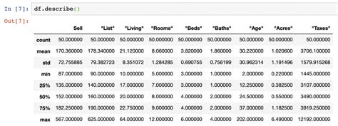 Understanding Pandas DataFrame Column Contents Data Courses