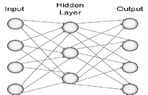 Structure Of Autoencoder III PROPOSED METHOD Download Scientific Diagram