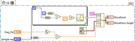 Solved Labview Sine Wave Motor Controlgenerate Sine Signal Ni Community