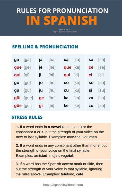Free Spanish Dictionary With Pronunciation
