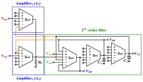 Design Of Shadow Filter Using Low Voltage Multiple Input Operational Transconductance Amplifiers