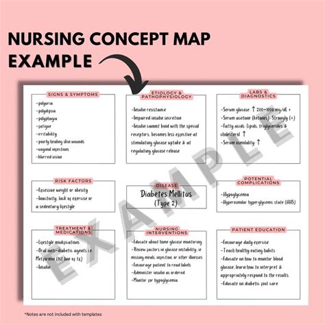 Nursing School Study Template Med Surg Nursing Concept Map Printable Pdf