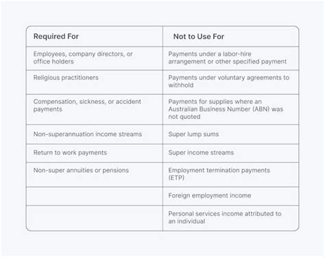 How To Find Payg Payment Summary