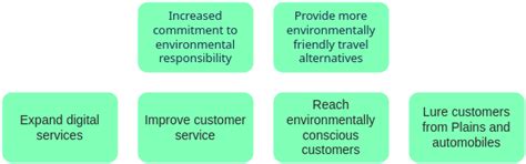 Enterprise Scan Example Enterprise Design With Edgy