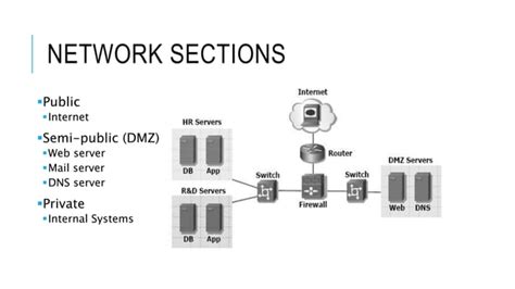 The Network Design Security Fundimentals Ppt