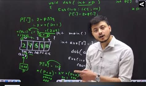 Exploring Pointers In C Meet Korat Posted On The Topic Linkedin