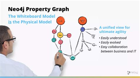 Neo4j Training Modeling Ppt